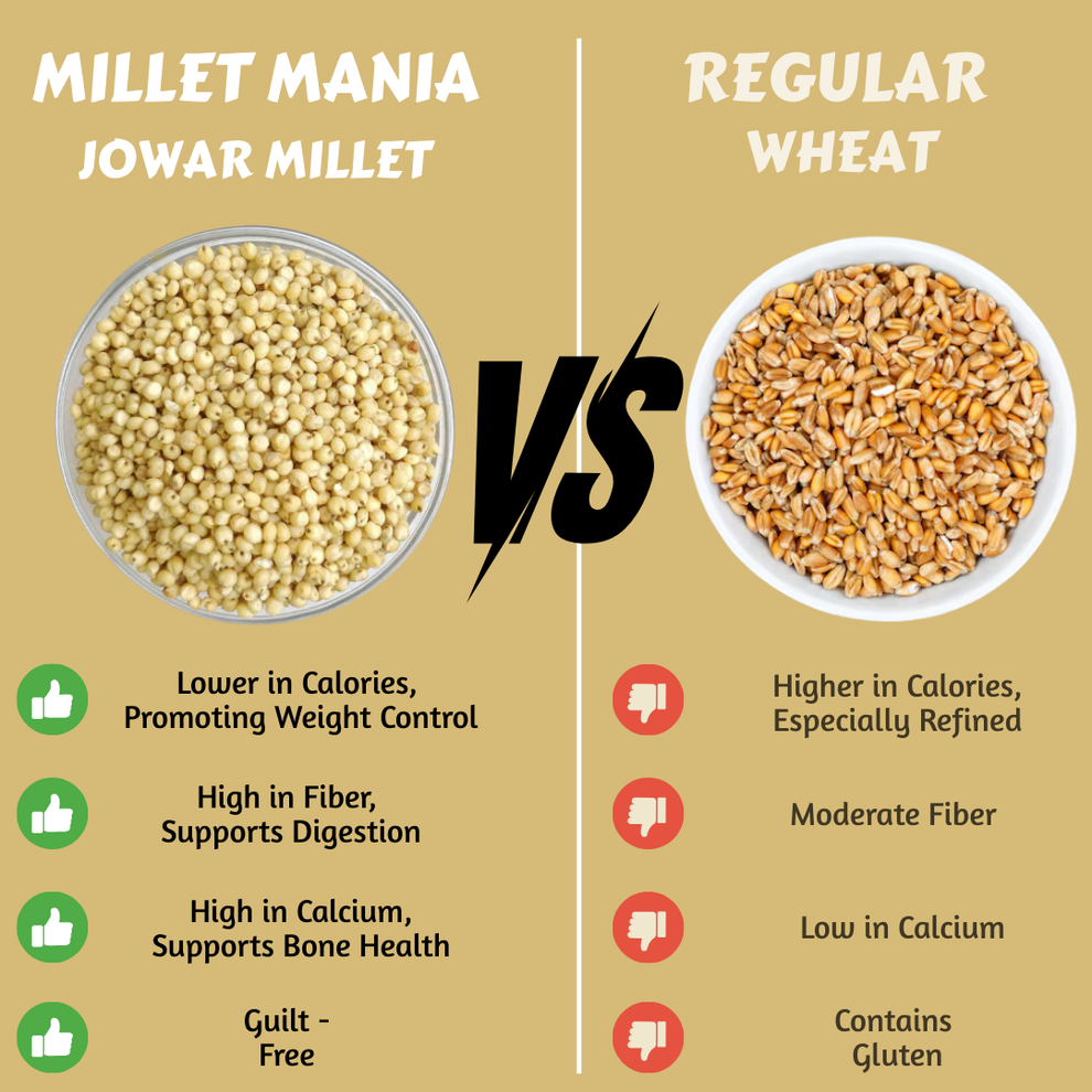 Jowar Millet – Millet Mania