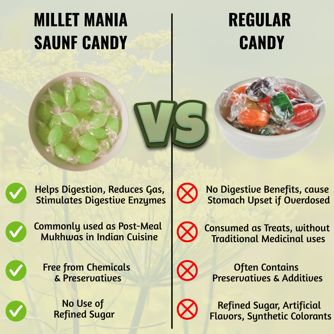 Saunf Candy (15 Piece) – Millet Mania